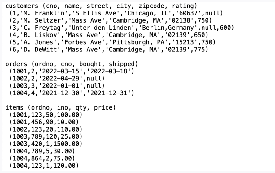 Solved It's parallel SQL time! Suppose that our data is | Chegg.com