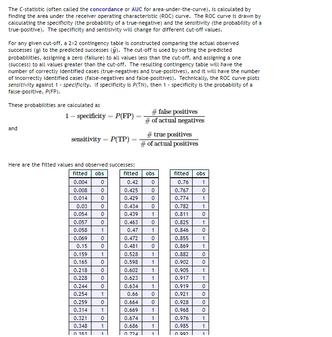 Solved The C-statistic (often called the concordance or AUC | Chegg.com