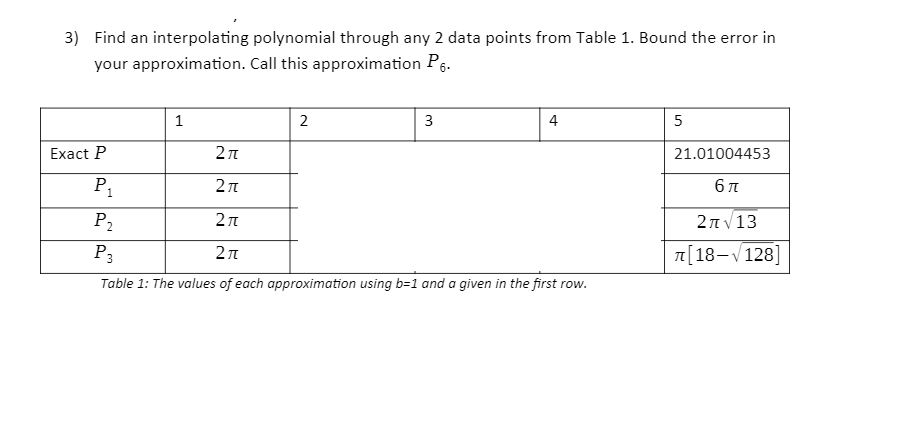 Solved 3) Find an interpolating polynomial through any 2 | Chegg.com