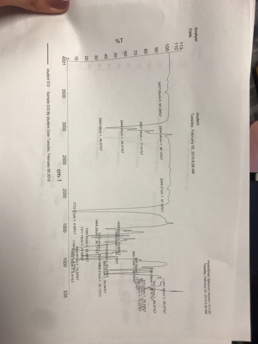Solved Please help determining structure of C5H10O2 using | Chegg.com
