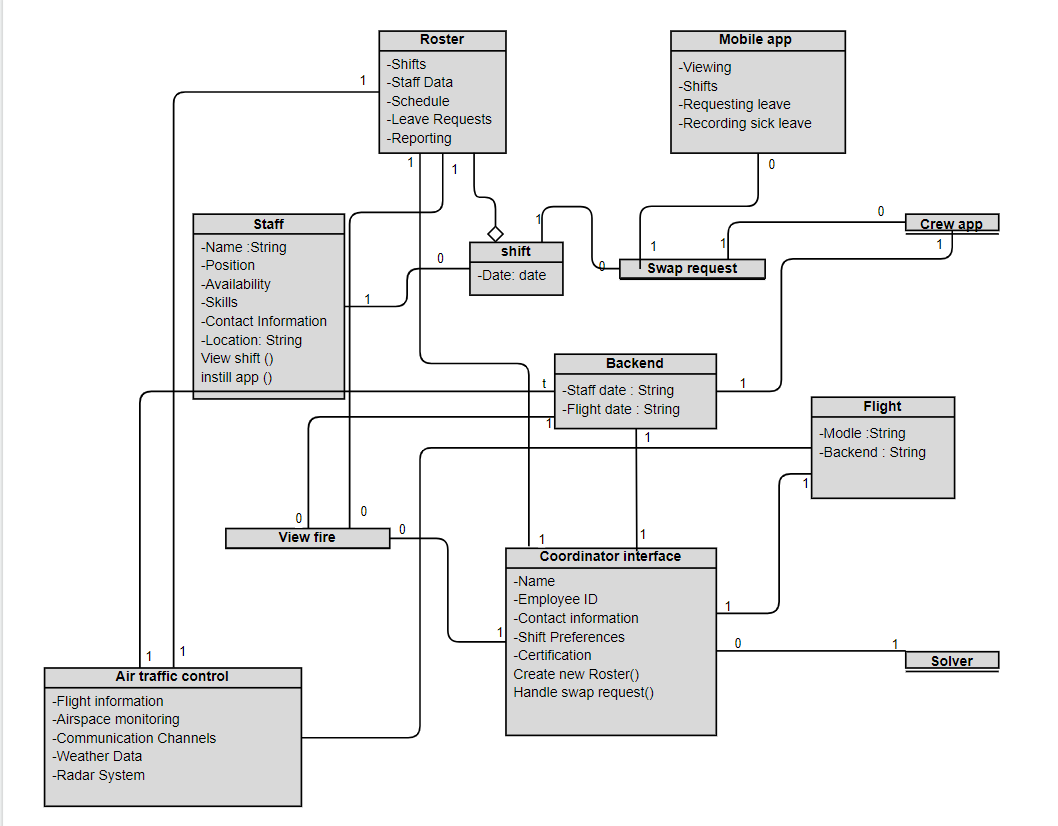 1: Quality of the design document • Syntactic | Chegg.com