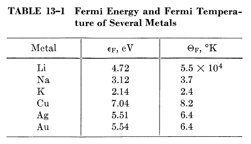 Solved 13.1 The Fermi energy varies with the temperature | Chegg.com