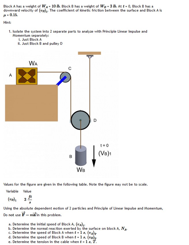 Solved Block A has a weight of WA=10lb. Block B has a weight | Chegg.com