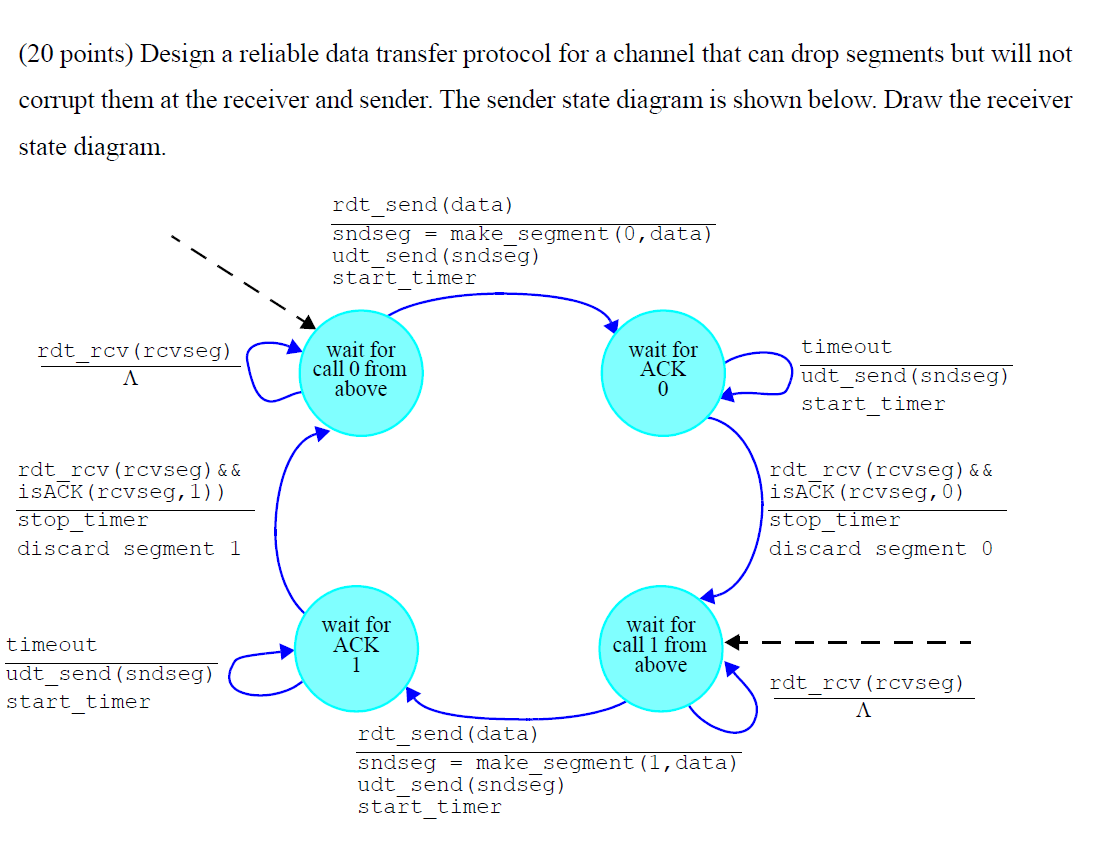 (20 points) Design a reliable data transfer protocol | Chegg.com