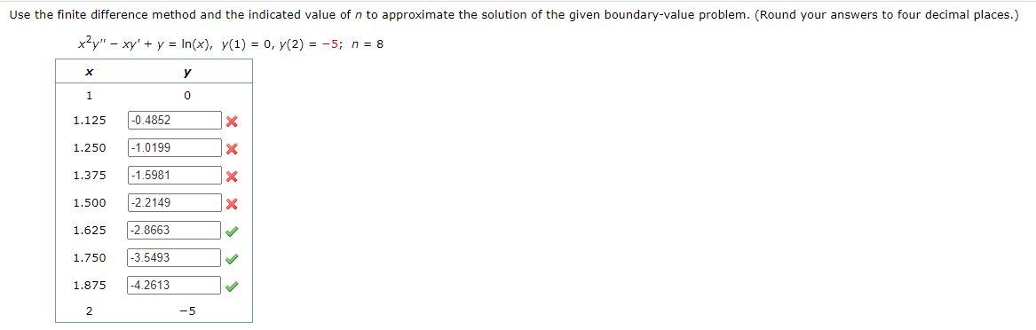 Solved Use the finite difference method and the indicated | Chegg.com
