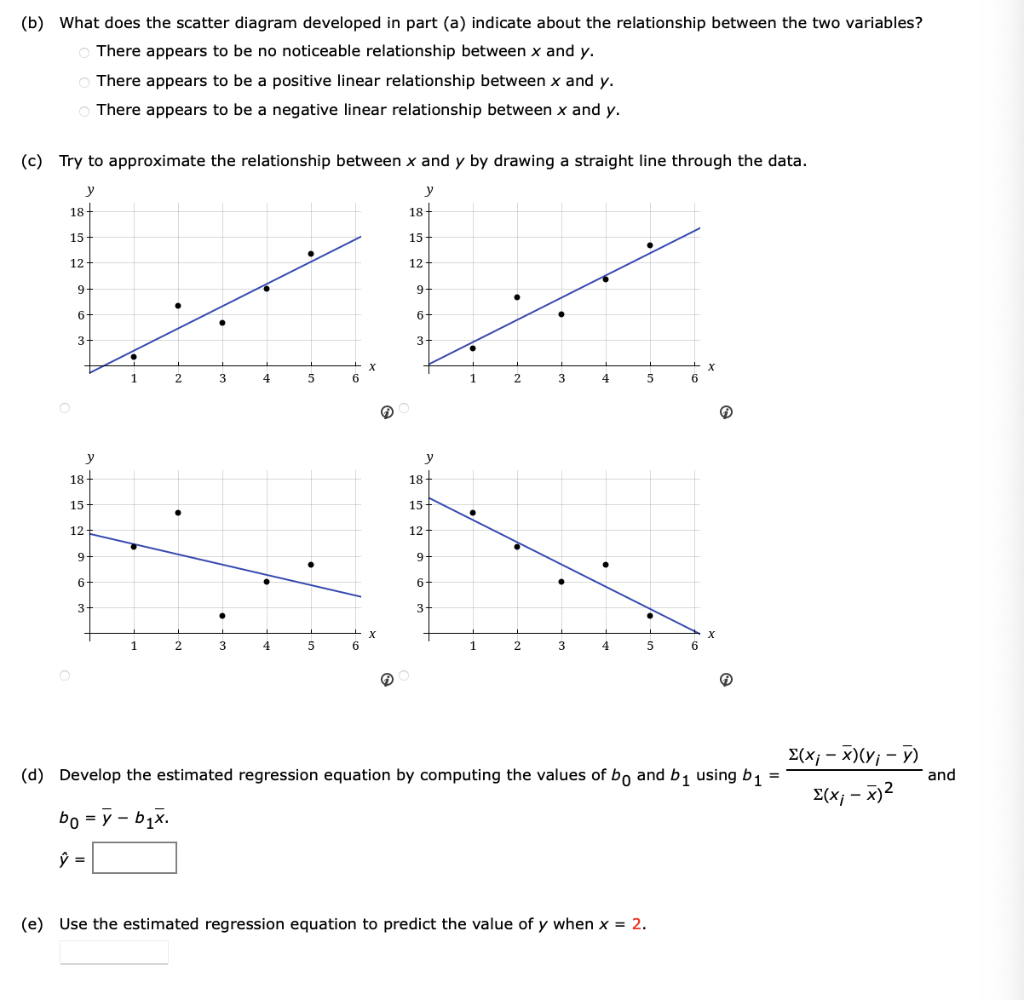 Solved Given are five observations for two variables, x and | Chegg.com