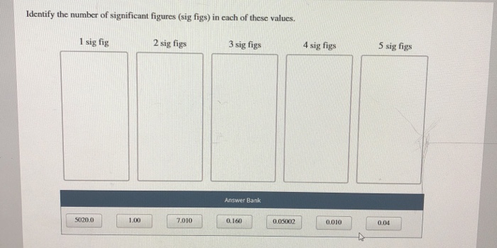 Solved Identify the number of significant figures (sig figs) | Chegg.com