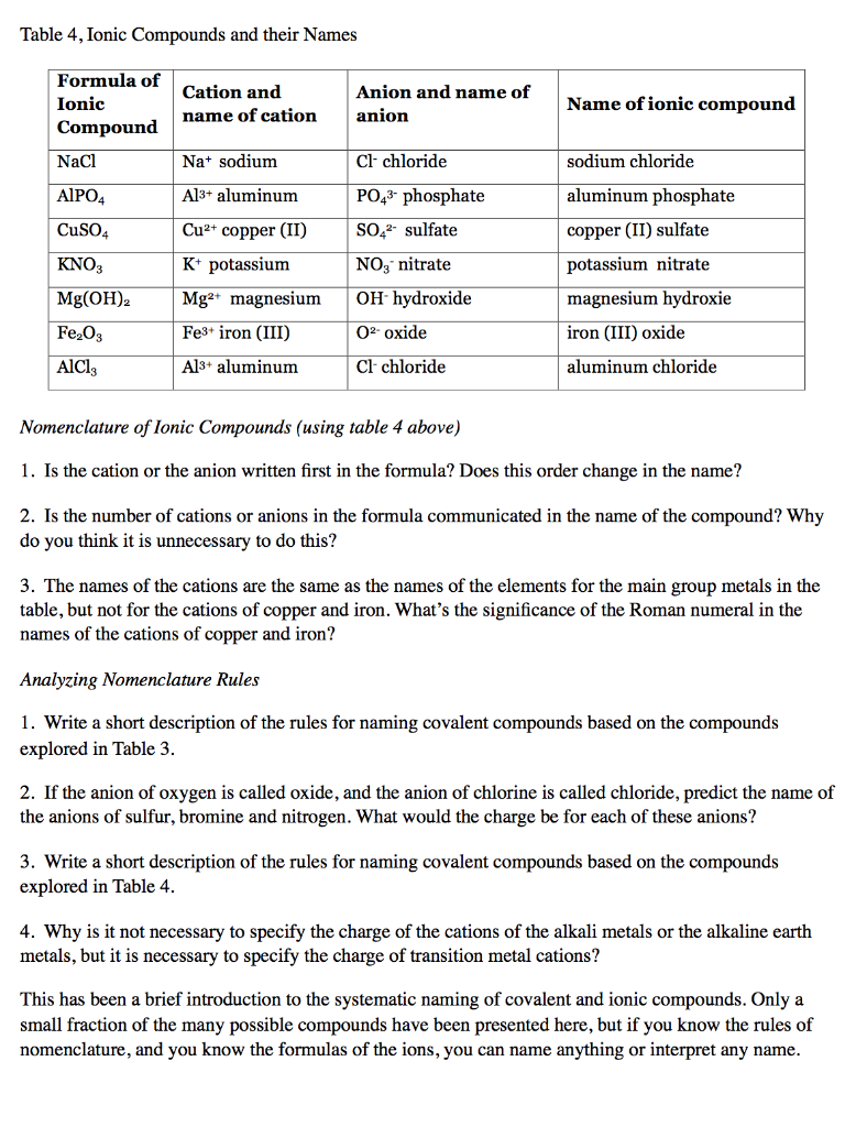 Solved Table 4 Ionic Compounds And Their Names Formula Of Chegg