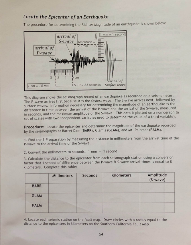 Solved Locate the Epicenter of an Earthquake The procedure | Chegg.com