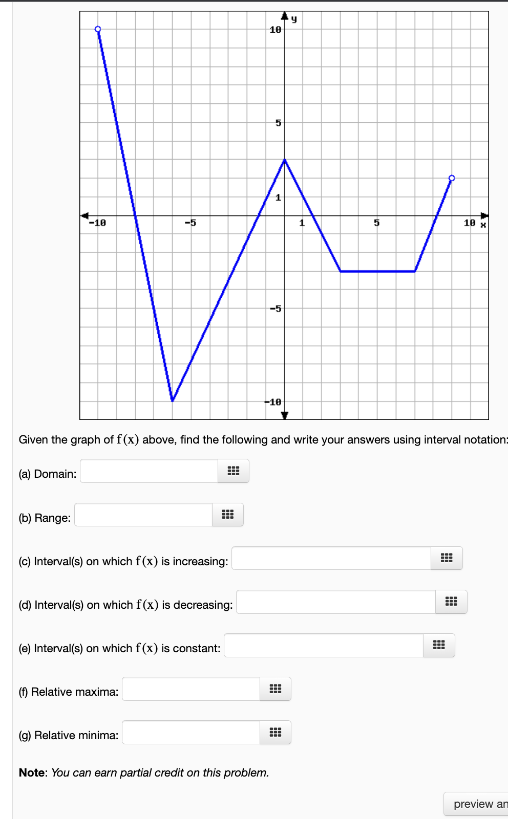 Solved Given the graph of f(x) above, find the following and | Chegg.com