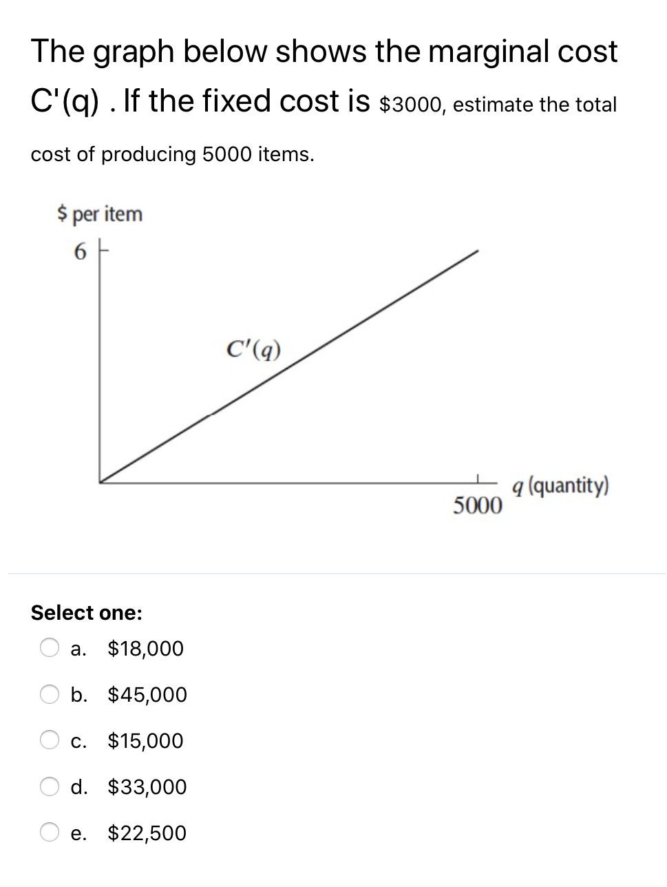 Solved The graph below shows the marginal cost C'(q). If the | Chegg.com
