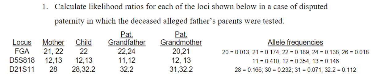 Solved Calculate likelihood ratios for each of the loci | Chegg.com