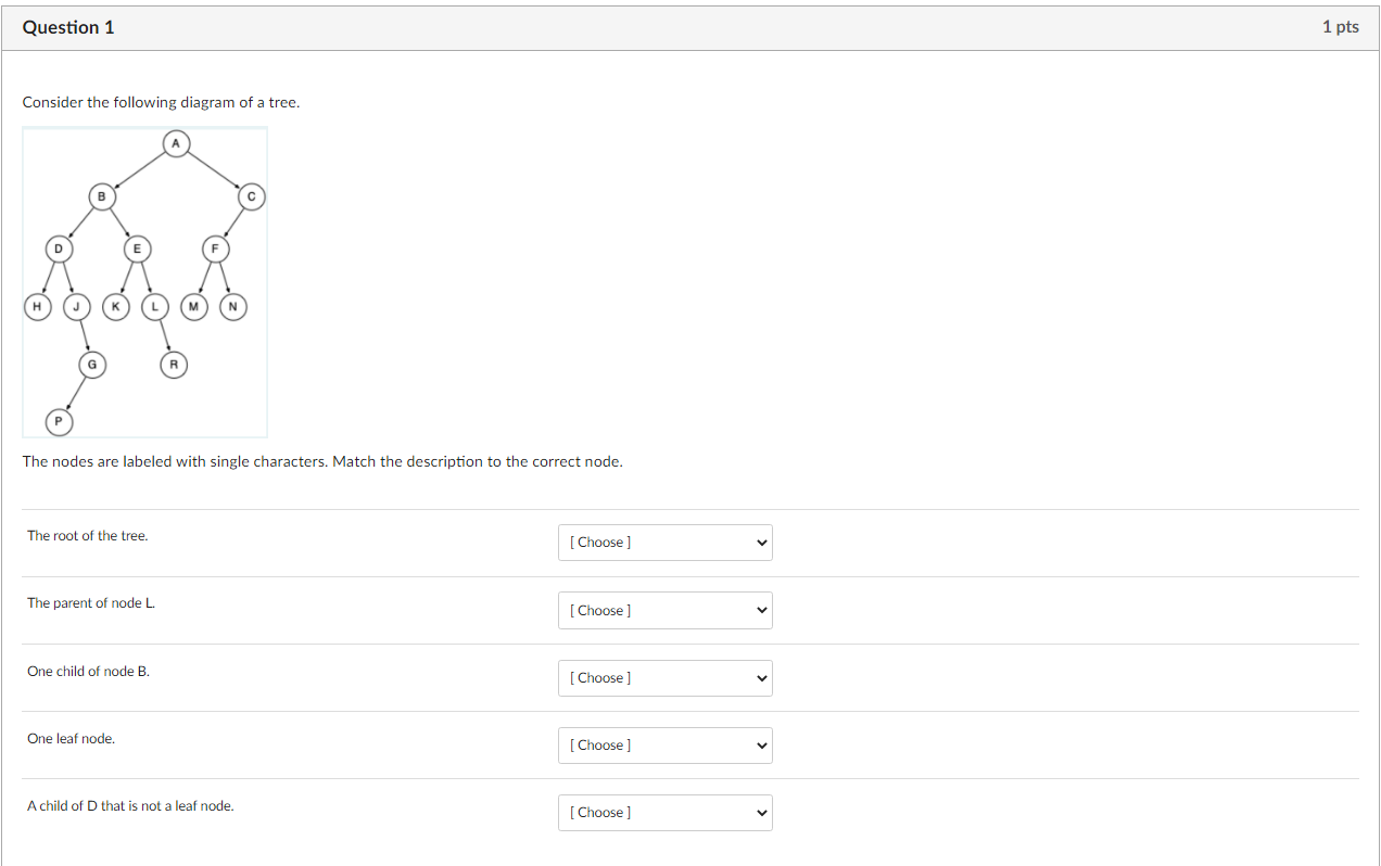 Solved Question 1 1 pts Consider the following diagram of a | Chegg.com