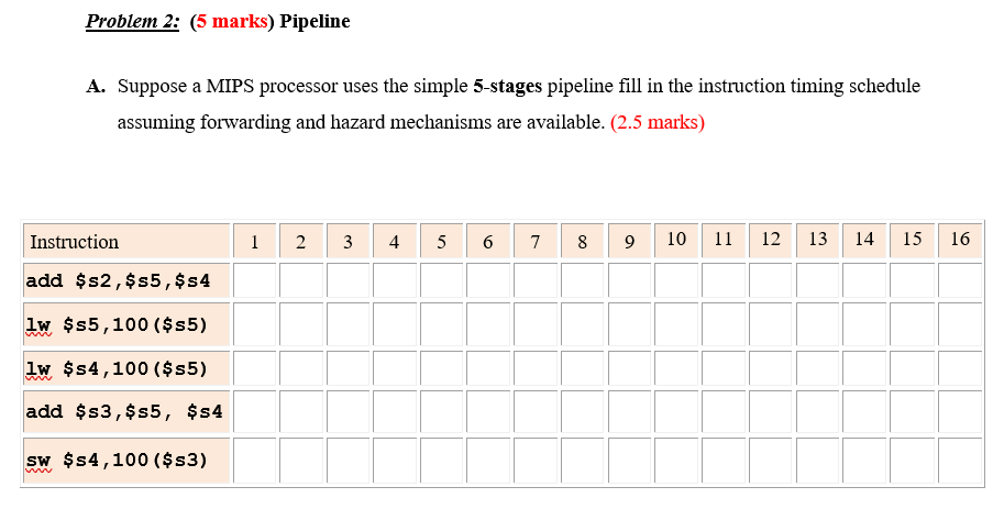 Solved Problem 2: (5 marks) Pipeline A. Suppose a MIPS | Chegg.com