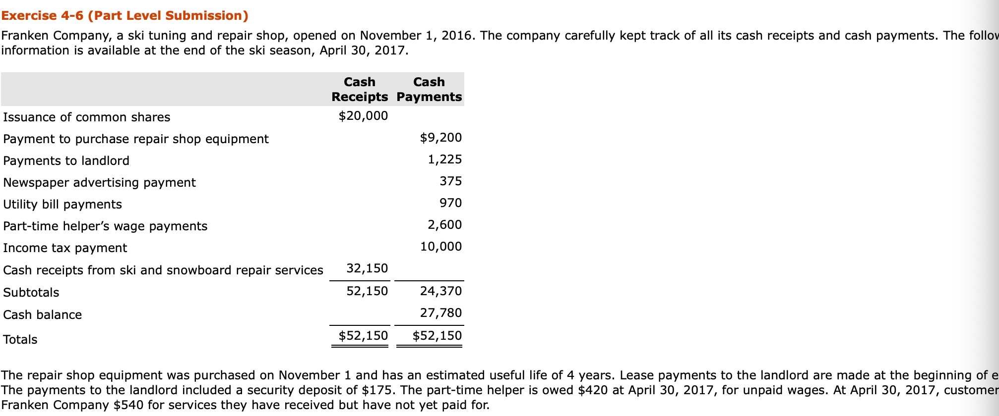 Solved Exercise 4-6 (Part Level Submission) Franken Company, | Chegg.com