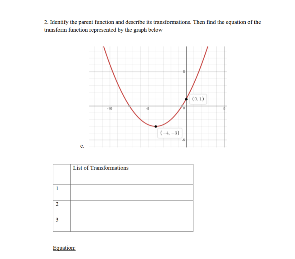 Solved 2. Identify the parent function and describe its | Chegg.com