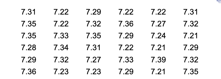 Solved Construct a normal quantile-quantile plot of the | Chegg.com