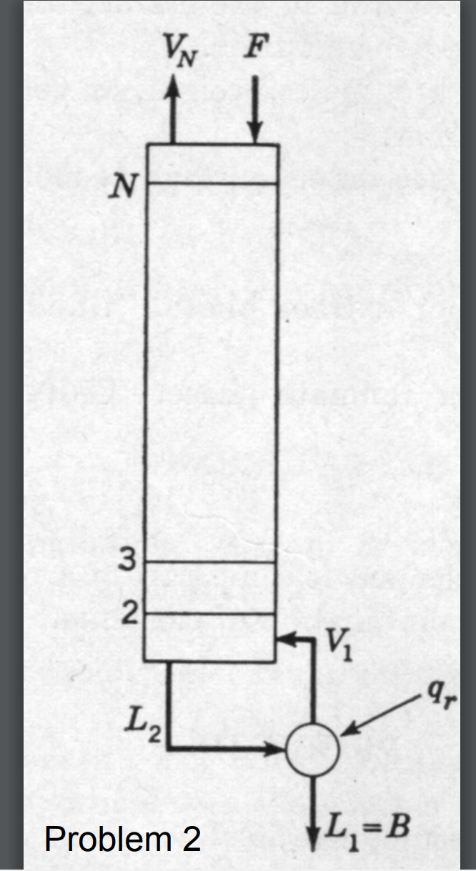 Solved 2. Analyze the stripping column in the attached | Chegg.com
