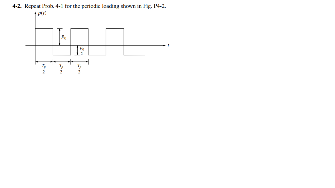 4-2. Repeat Prob. 4-1 for the periodic loading shown | Chegg.com
