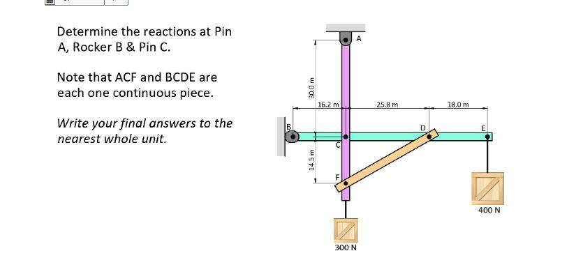 Solved Determine the reactions at Pin A, Rocker B \& Pin C. | Chegg.com