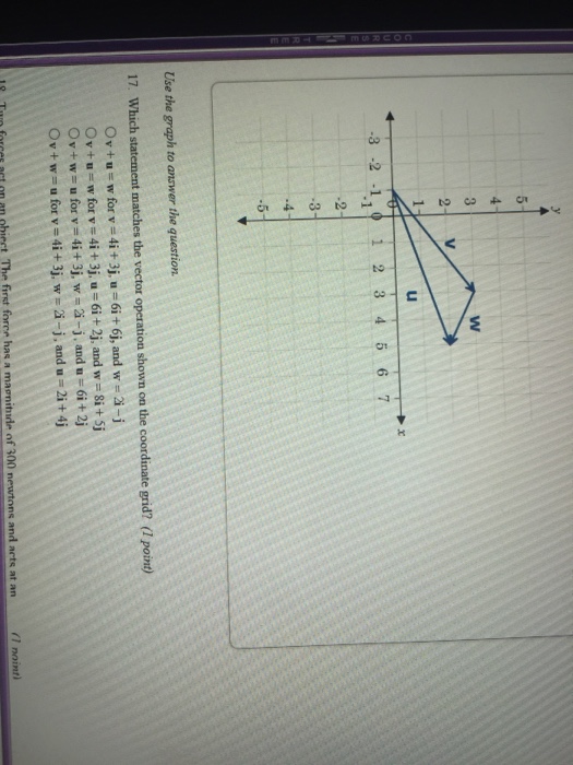 Solved Use the graph to answer the question. Which | Chegg.com