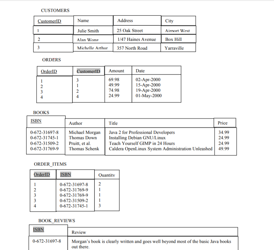 Following questions are based on the following | Chegg.com