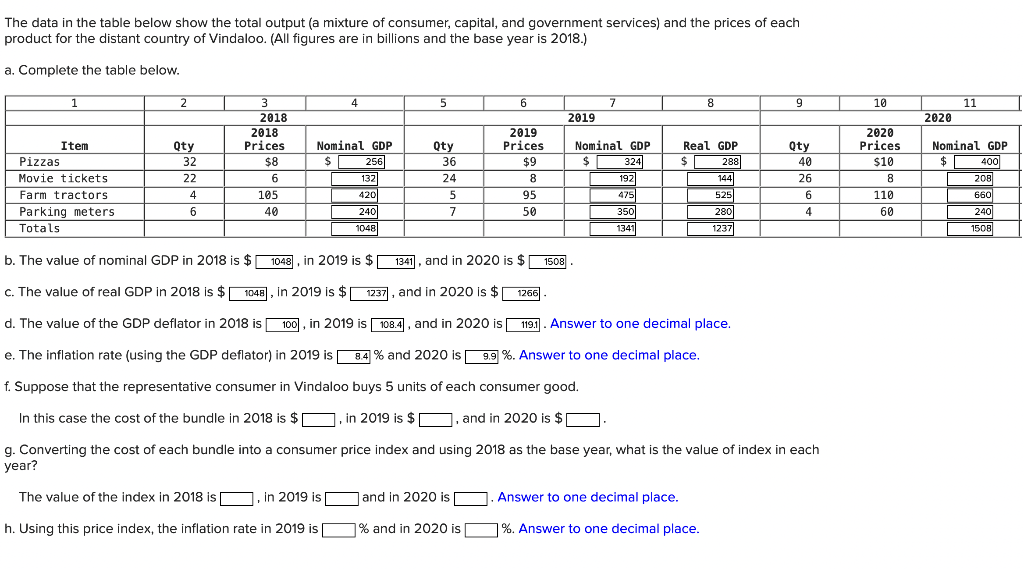 Solved The data in the table below show the total output (a | Chegg.com