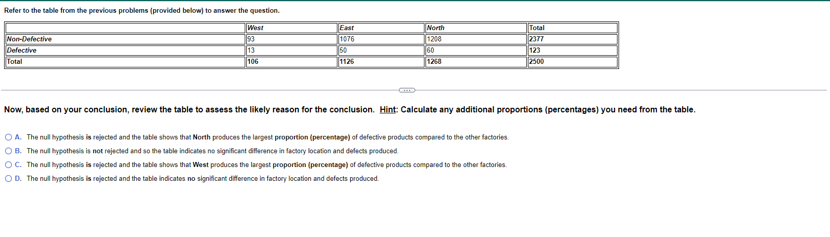 Solved Refer to the table from the previous problems | Chegg.com
