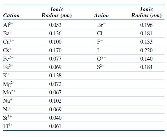 Solved Iron titanate FeTiO3 is formed in the ilmenite-like | Chegg.com