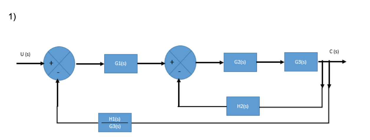 Solved 1) | Chegg.com