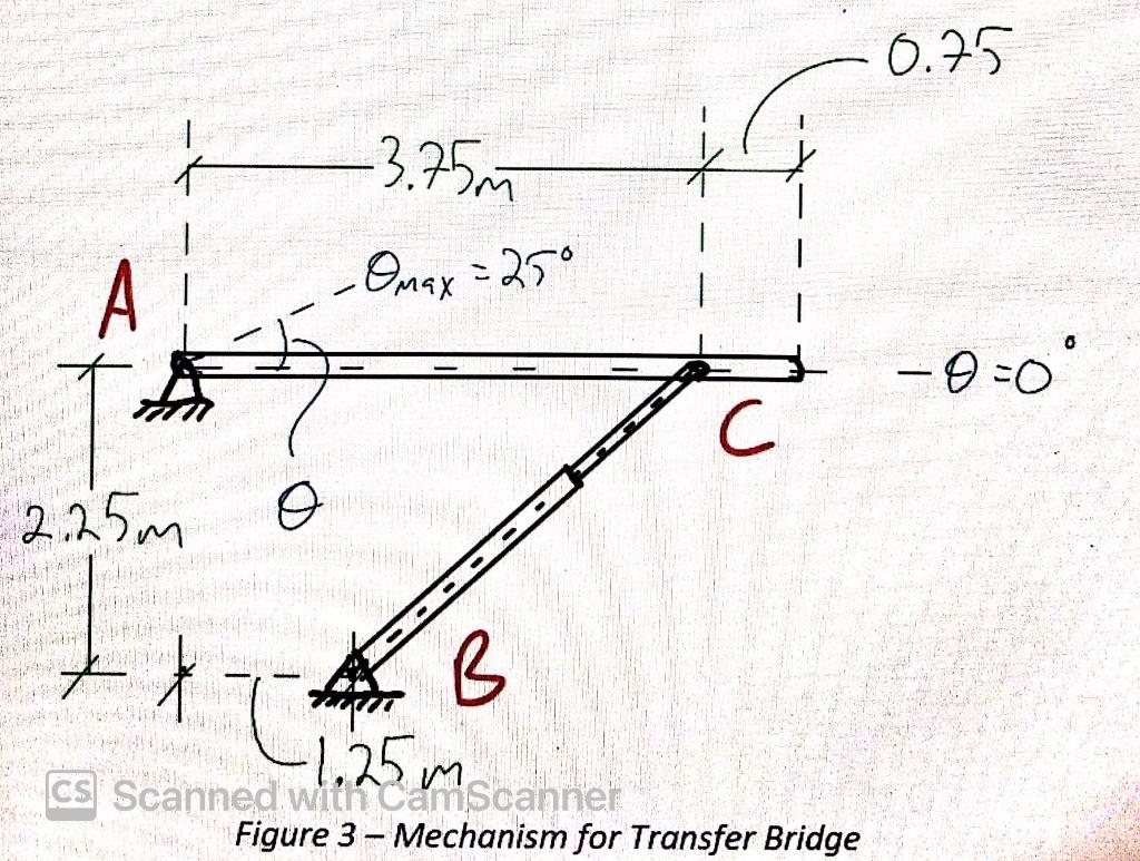 Solved MECHANISM 2: The structure shown in Figure 3 is part | Chegg.com
