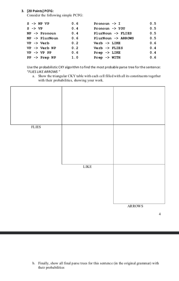 Solved 3. [20 Points] PCFG: Consider the following simple | Chegg.com