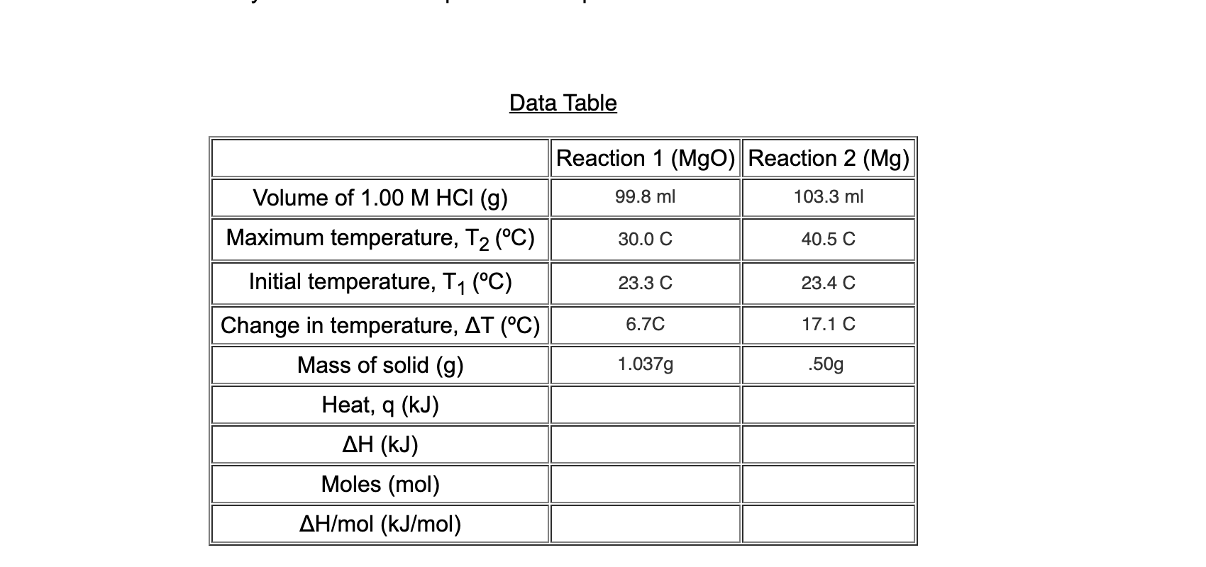 Solved Data Analysis - Record Values in the Data Table 1. | Chegg.com