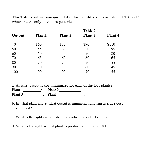 Solved This Table contains average cost data for four | Chegg.com