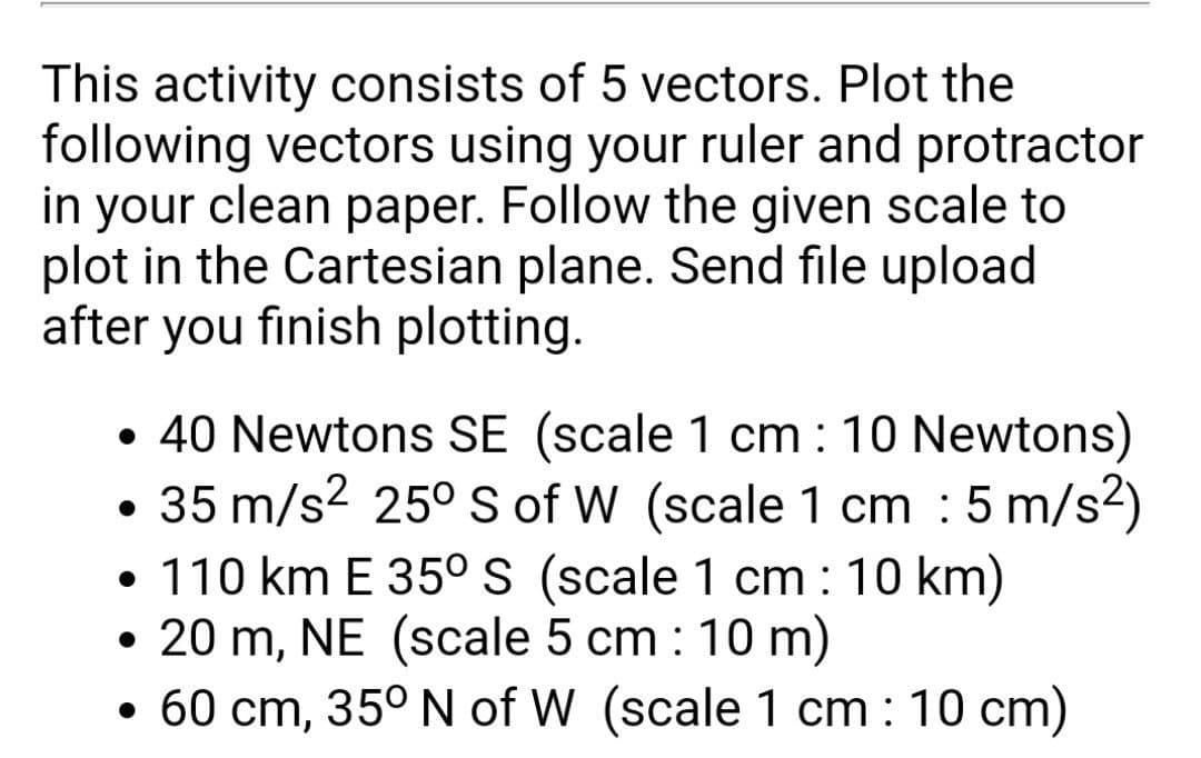 Solved This activity consists of 5 vectors. Plot the | Chegg.com