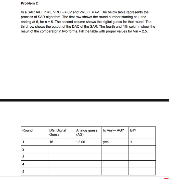 Solved Problem 2 In a SAR A/D , n-5, VREF-_ 0V and VREF+-4V. | Chegg.com