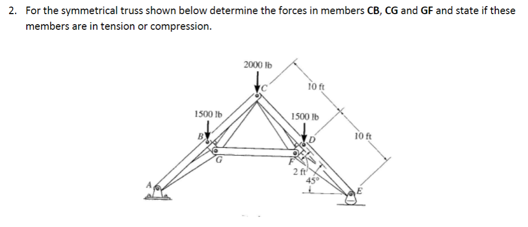 Solved 2. For the symmetrical truss shown below determine | Chegg.com