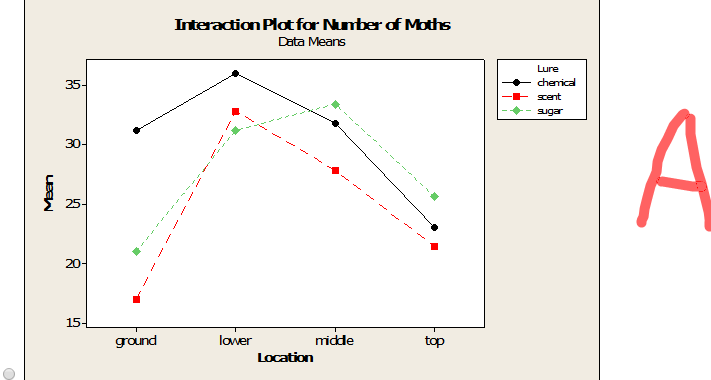 Solved The number of spruce moths found in traps after 48 | Chegg.com
