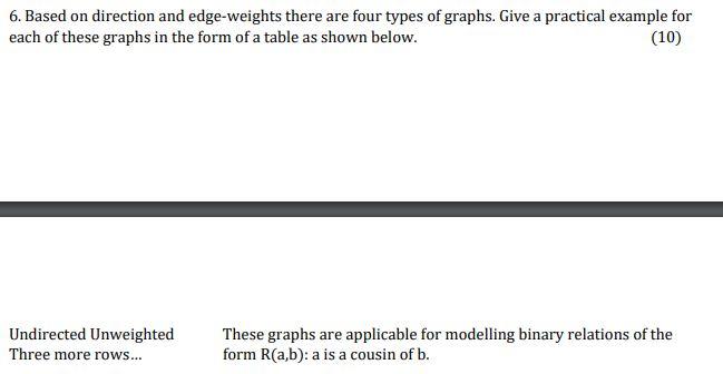 Solved 6. Based on direction and edge-weights there are four | Chegg.com