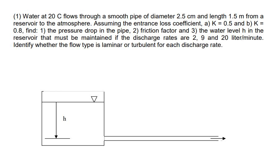 Solved (1) ﻿Water at 20 ﻿C flows through a smooth pipe of | Chegg.com