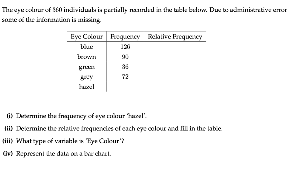 Solved The eye colour of 360 individuals is partially | Chegg.com