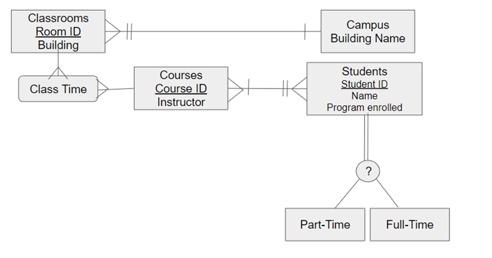 Solved Define and explain in words the cardinalities | Chegg.com