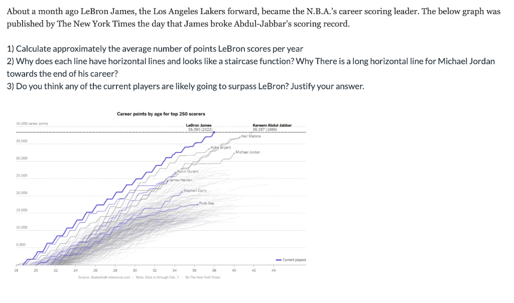 About a month ago LeBron James, the Los Angeles | Chegg.com