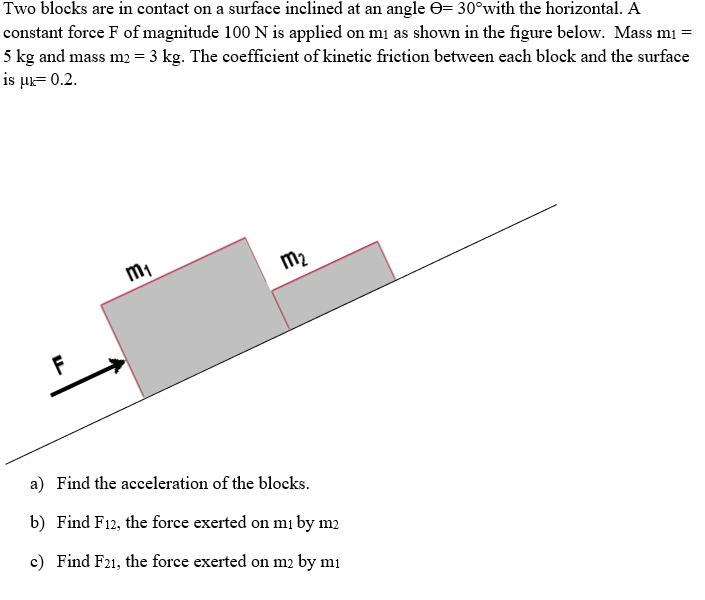 Solved Two blocks are in contact on a surface inclined at an | Chegg.com