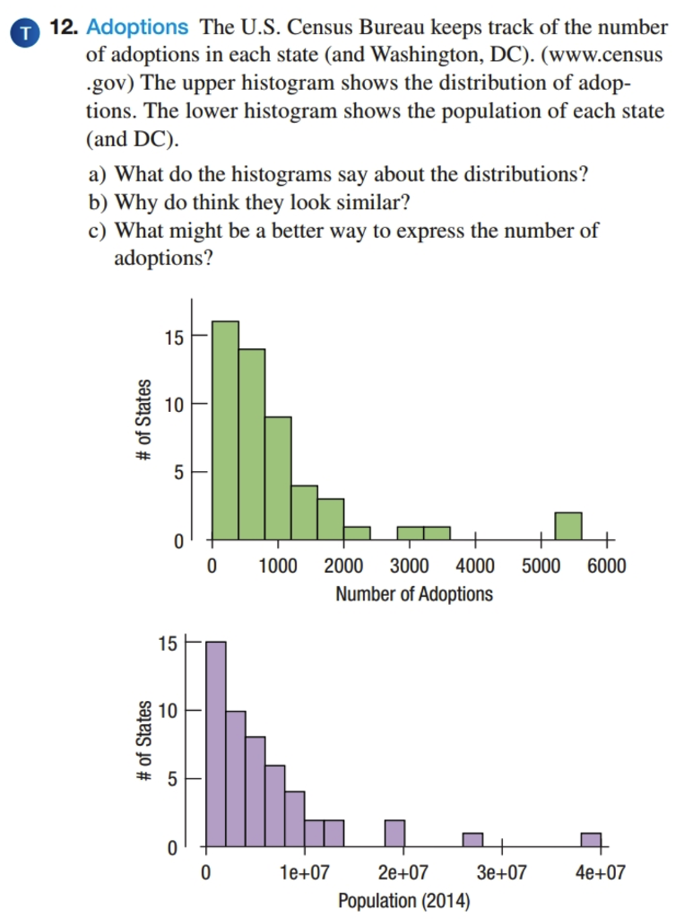 Solved T 12. Adoptions The U.S. Census Bureau keeps track of | Chegg.com