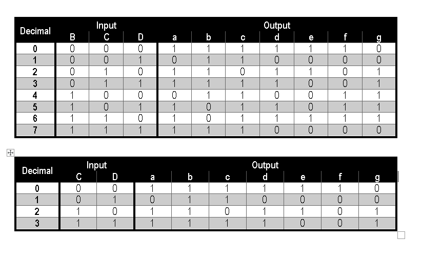 Solved Get the Kmap for each segment for the 3 and 2 bit | Chegg.com