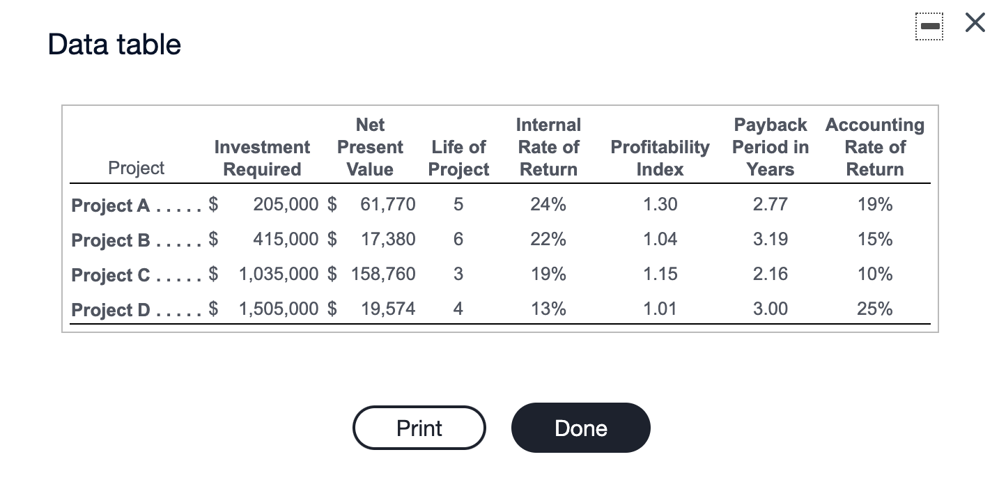 Solved The following table contains information about four | Chegg.com