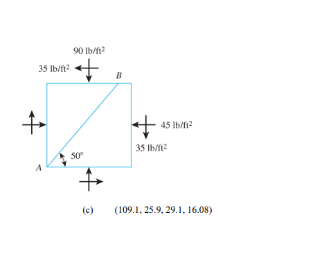 Solved 1. Three soil elements are shown below. For each soil | Chegg.com
