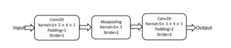 Solved Suppose you are given an input image with the | Chegg.com