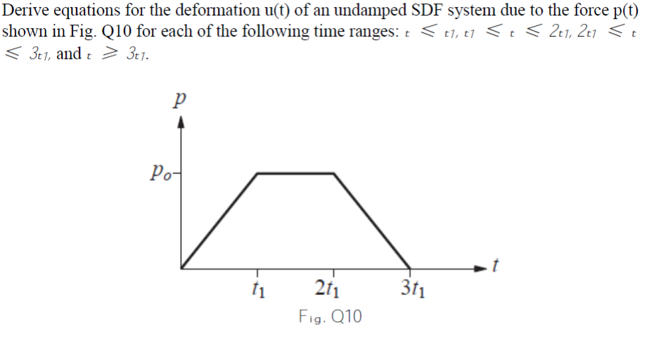 Solved Derive equations for the deformation u(t) of an | Chegg.com